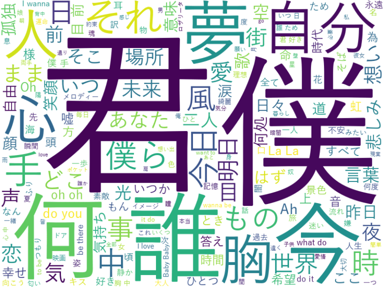 ミスチルの歌詞をJanomeで解析してWordCloudで可視化してみた | 雑学エンジニアブログ