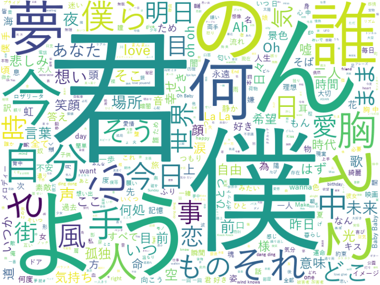 ミスチルの歌詞をJanomeで解析してWordCloudで可視化してみた | 雑学エンジニアブログ