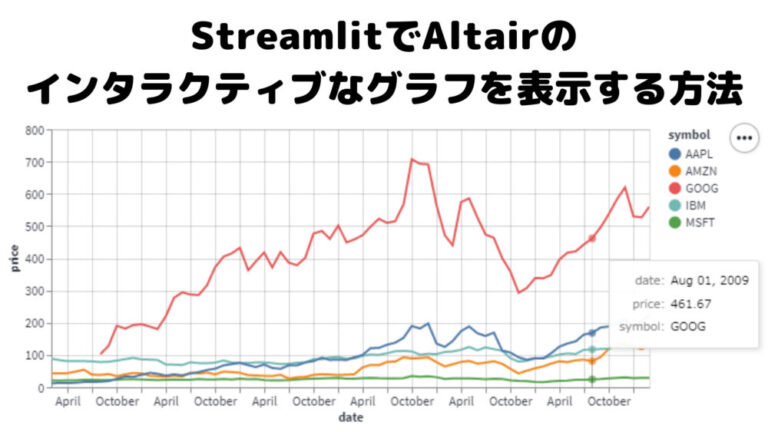 StreamlitでAltairのインタラクティブなグラフを表示する方法 | 雑学エンジニアブログ